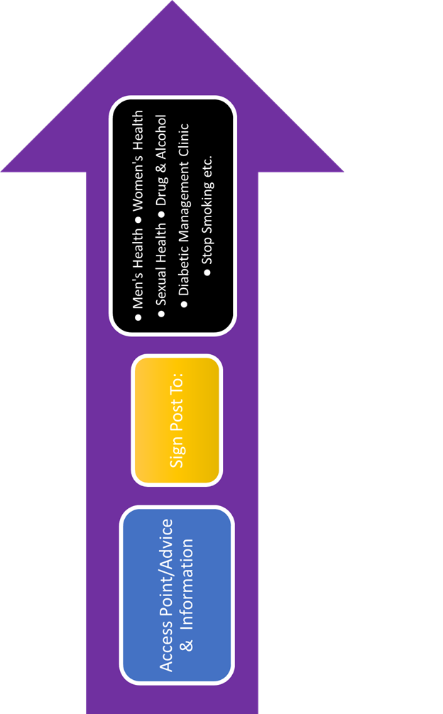 Our Services – Wellbeing Connect Services