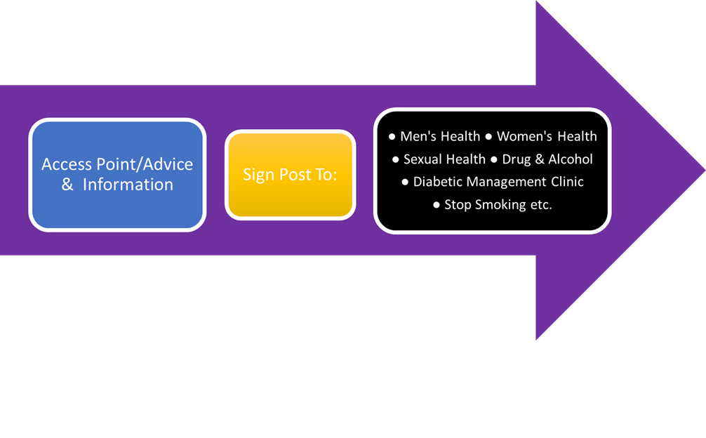 Our Services – Wellbeing Connect Services